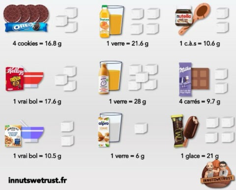 Les sucres cachés : tout savoir en 2 minutes